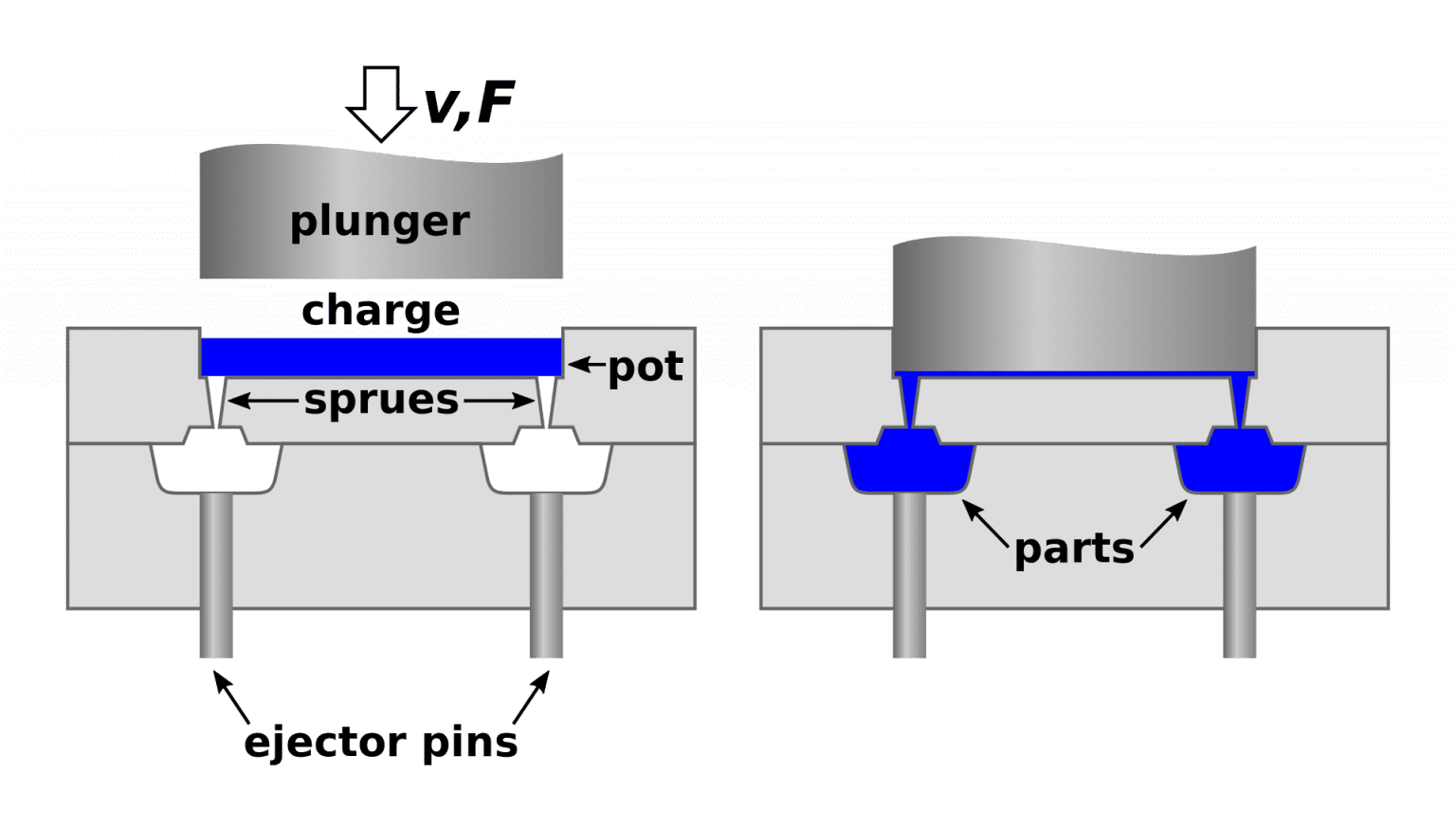 EPDM Rubber Moulding: Everything You Need to Know - SRM Industries